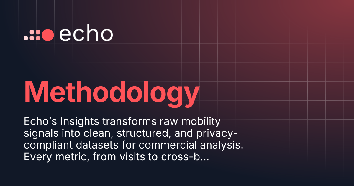 Methodology | Echo Knowledge Base