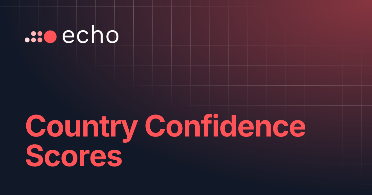 Country Confidence Scores | Echo Knowledge Base